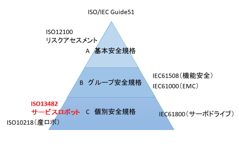 サービスとロボットと安全規格（基礎編） | Robot Biz / ロボビズ